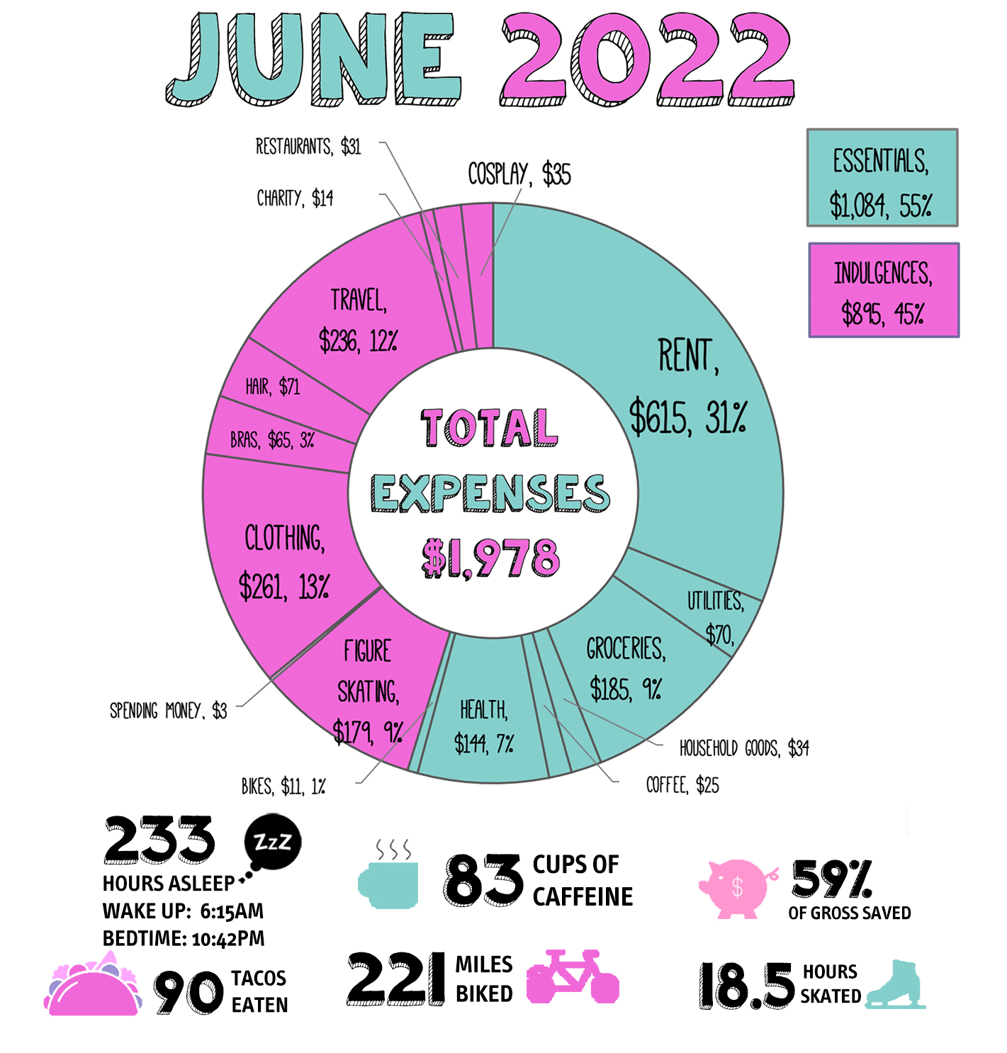 Summer 2022 Spending Reports AnomaLily Summer 2022 Spending Reports AnomaLily